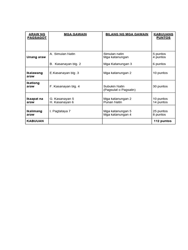 QA Komunikasyon11 Q3 W3 | PDF