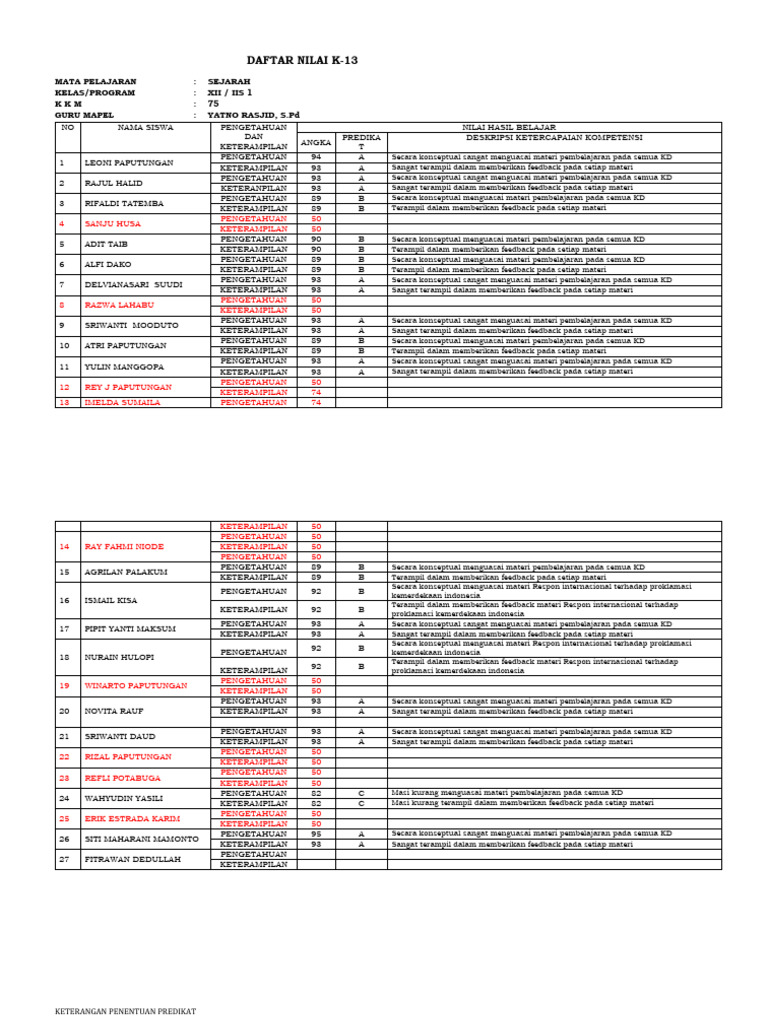 Sejarah Xii Iis 1 | PDF