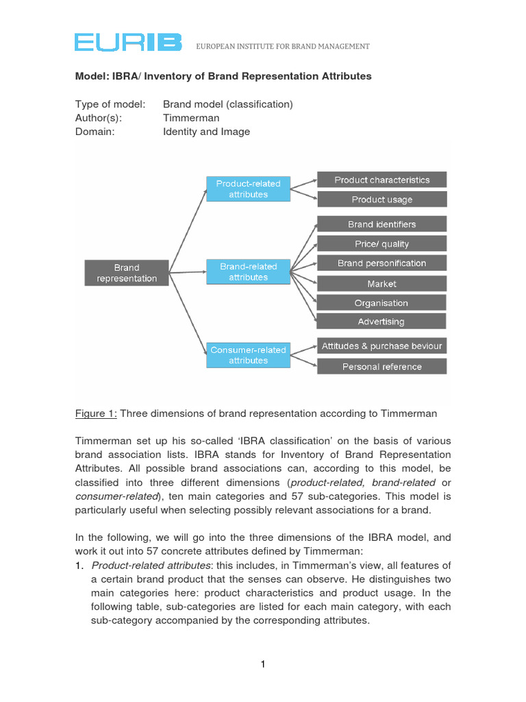 Timmerman - IBRA Classificatie EN | PDF | Brand | Advertising