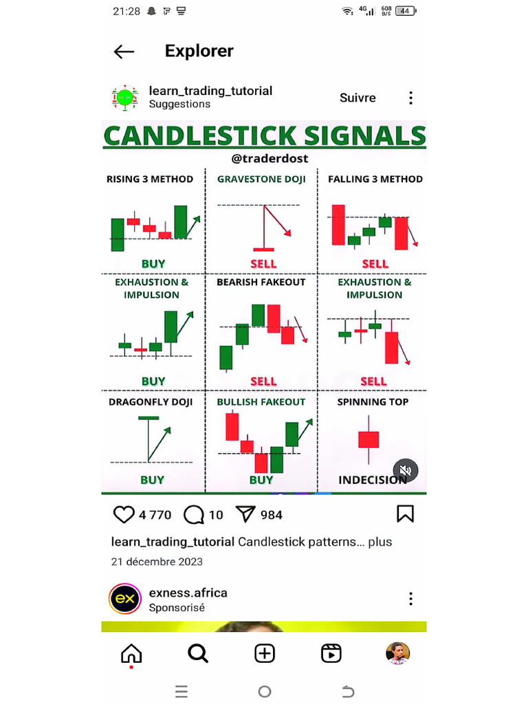 Livre Issa Trading | PDF