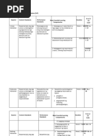 Esp Melcs Grade 6 | PDF