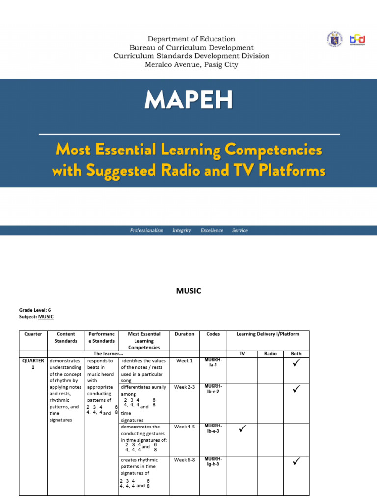 MAPEH6 MELC | PDF | Logos | Learning