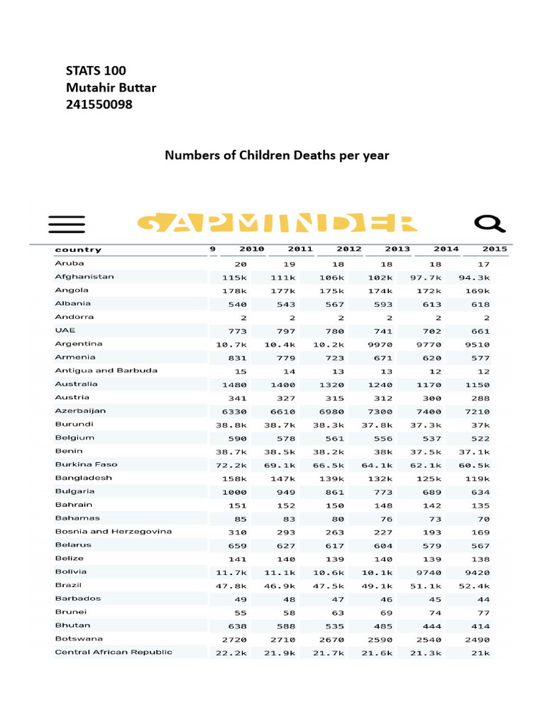 Stats 100 Assignment 2 Mutahir Buttar | PDF | Mean | Arithmetic Mean