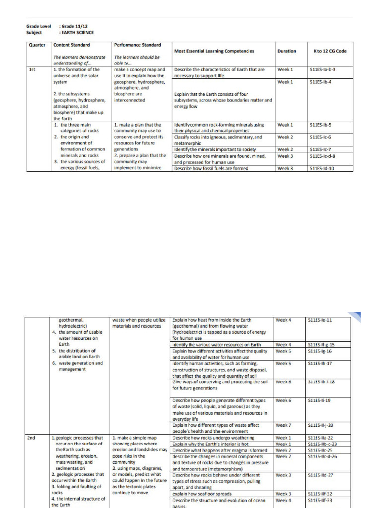 Earth Science Melcs | PDF