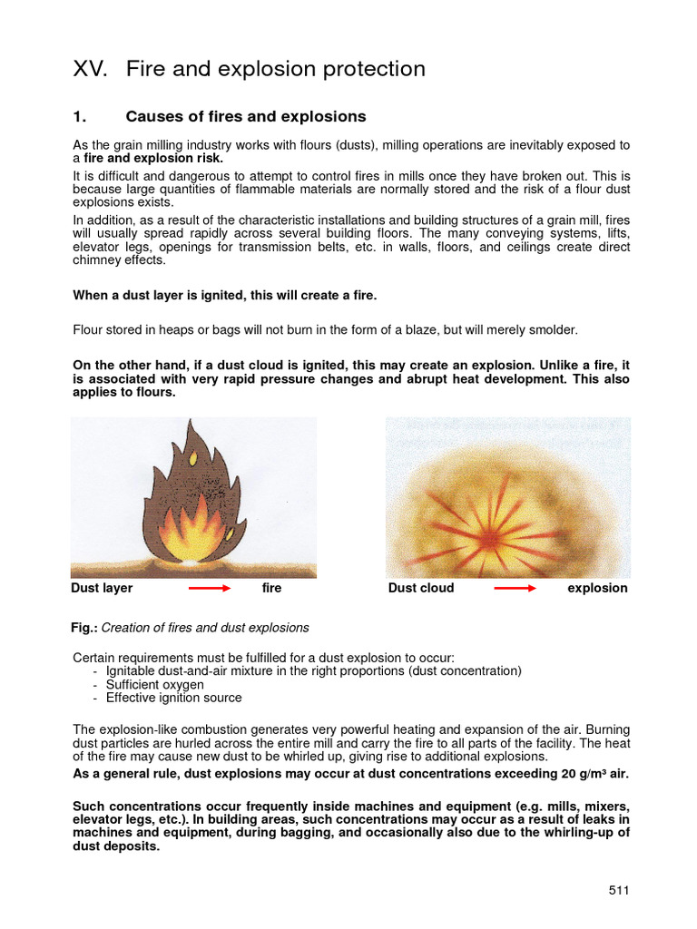 15 Brand - Und Explosionsschutz - en - NEW | PDF | Combustion | Explosion