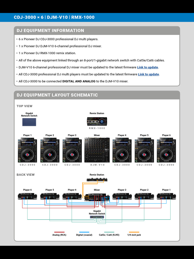 CDJ-3000 × 6 - DJM-V10 - RMX-1000 DJ Equipment Information: Top View | PDF