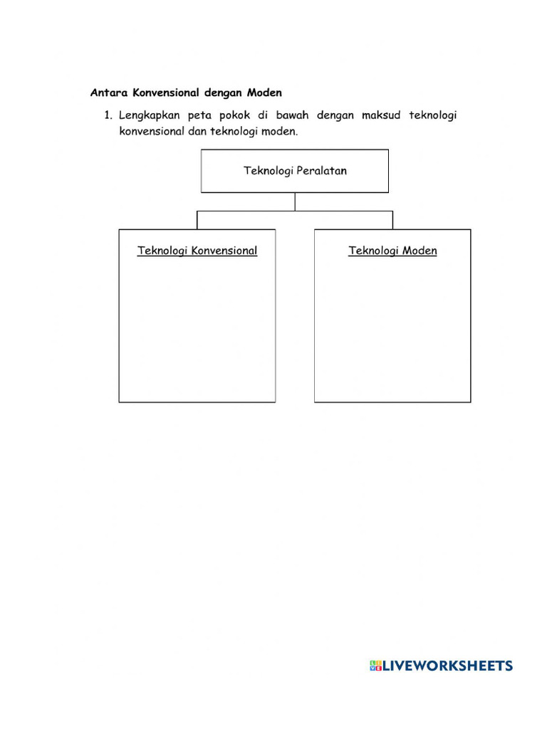 Teknologi Moden Vs Teknologi Konvensional | PDF