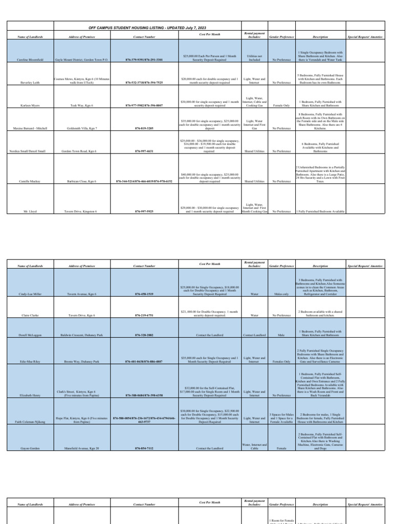 Utech Off Campus Boarding List (July 7, 2023) | PDF | Bedroom | Bathroom
