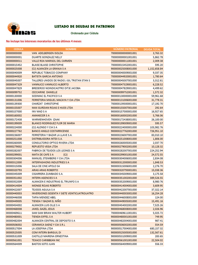 Listado Patronos Morosos | PDF