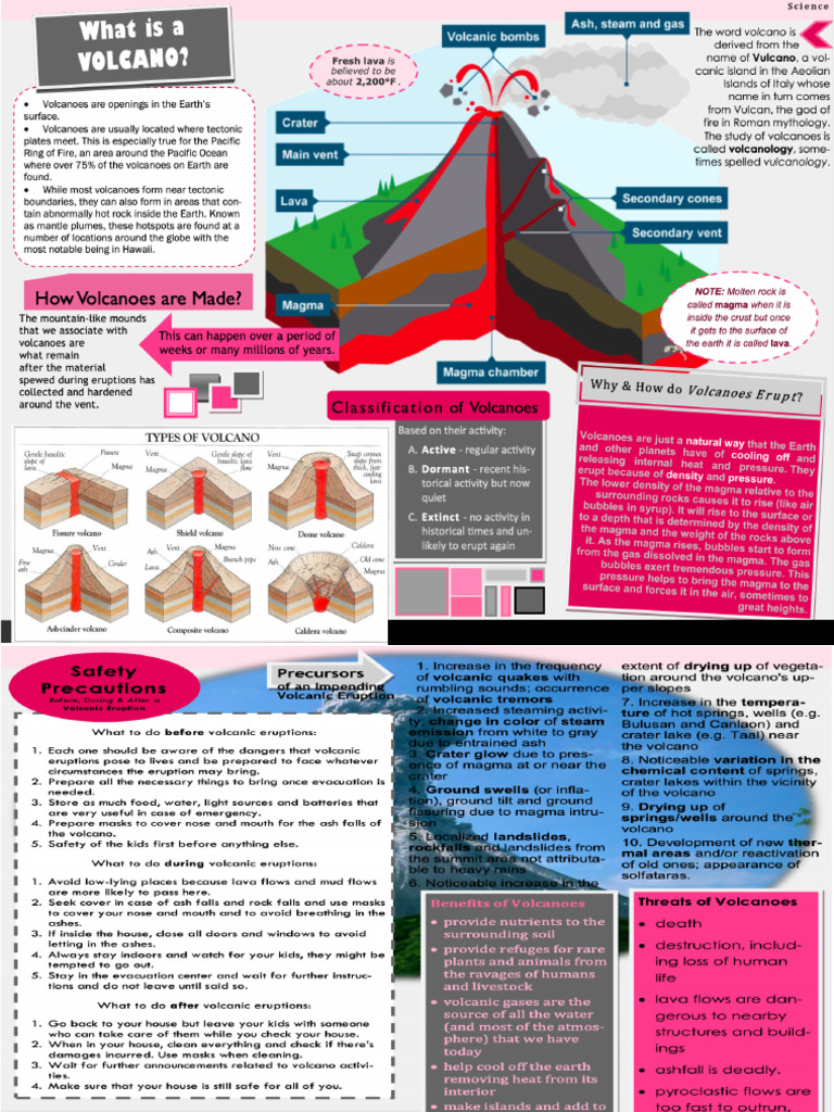 Volcano Lesson Handout | PDF