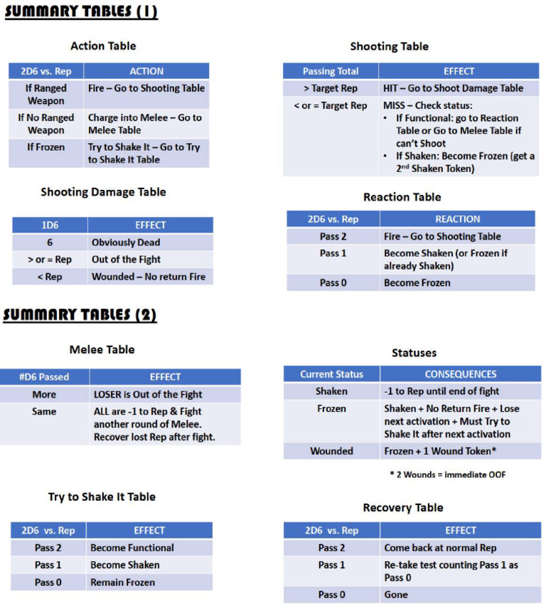 CR23 Wounded Tables | PDF