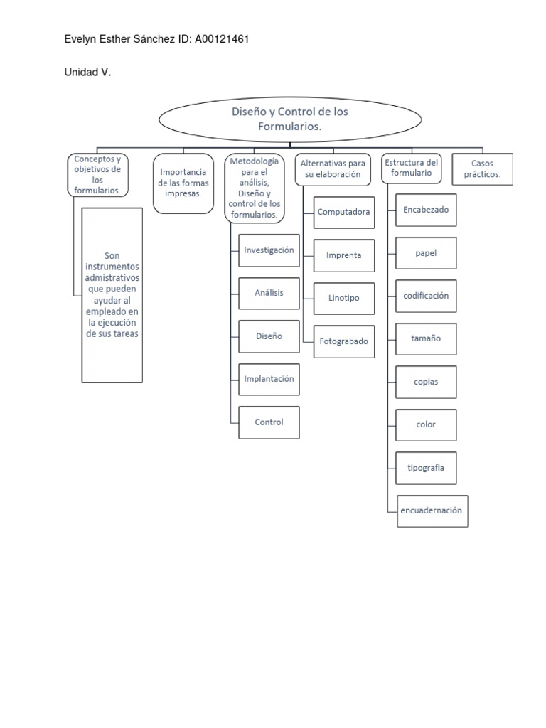 Sanchez-Evelyn-Diseño y Control de Formularios | PDF | Impresión | Diseño