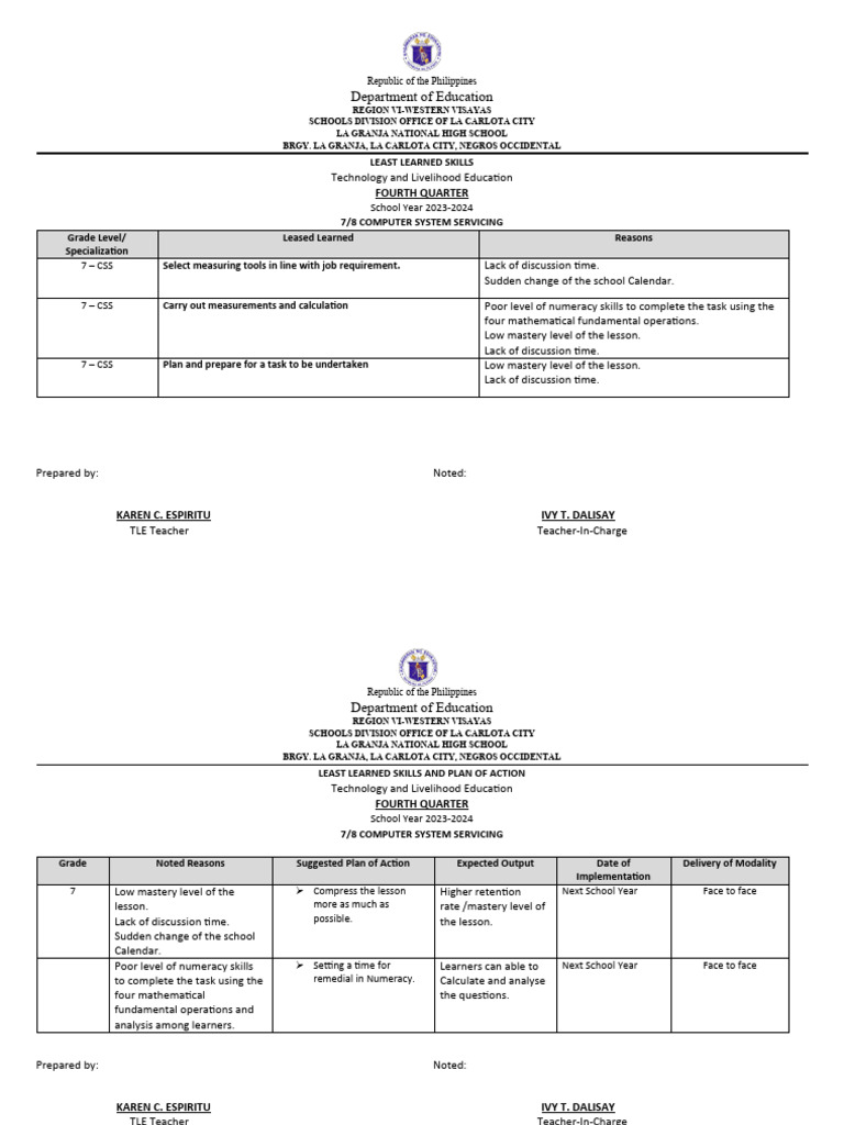 Fourt-Quarter LGNHS JHS Grade7 Least Learned Skills and Plan of Action | PDF | Cognition ...