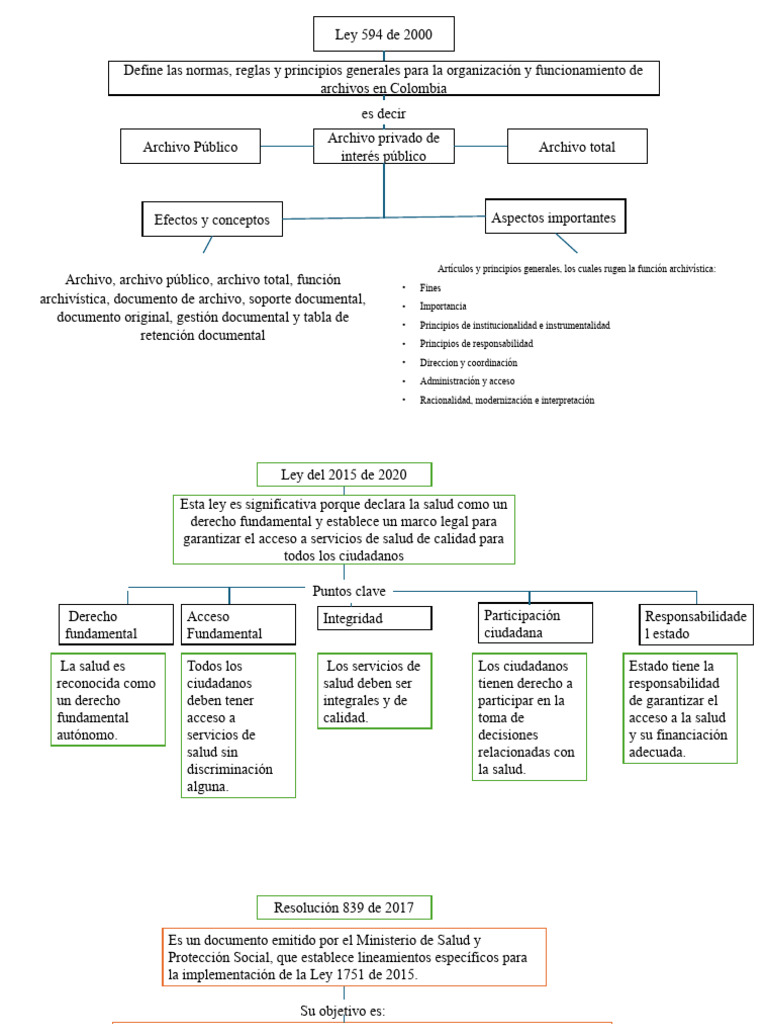 Mapas Conceptuales | PDF | Justicia | Crimen y violencia