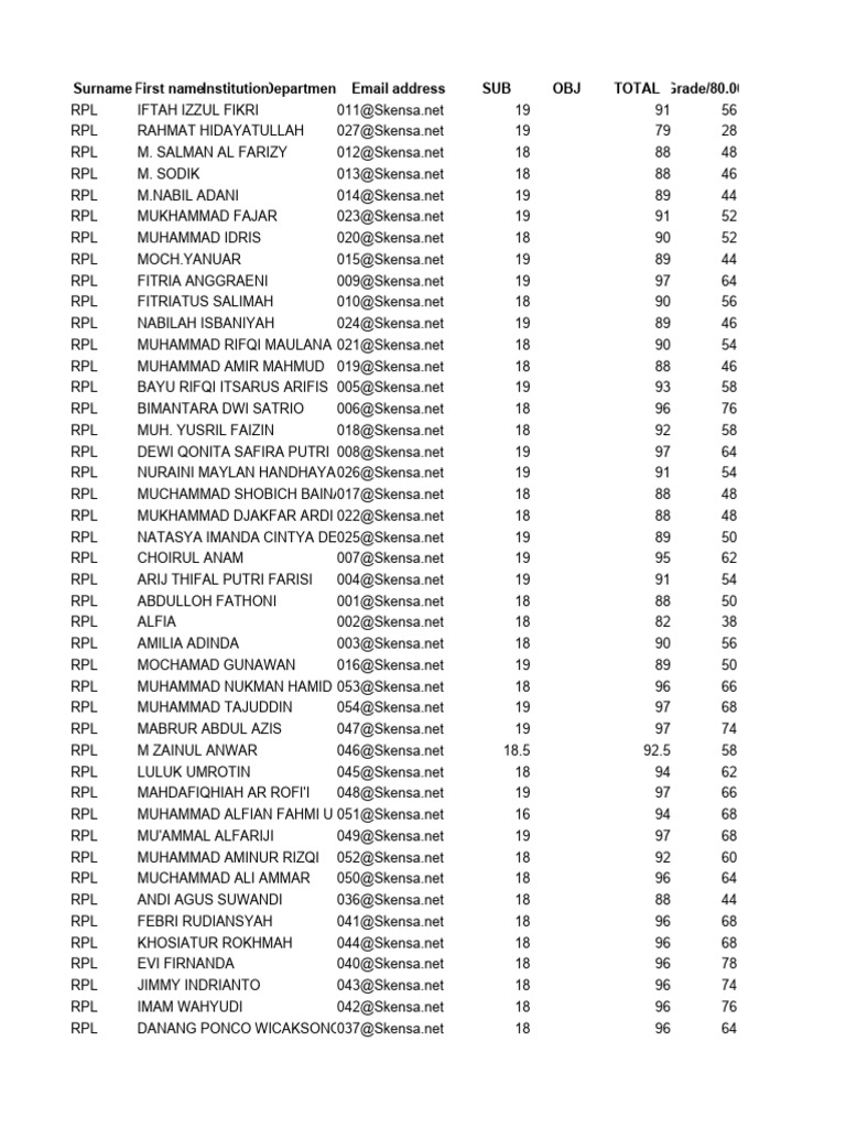Ruang 1 Simdig RPL 1 | PDF