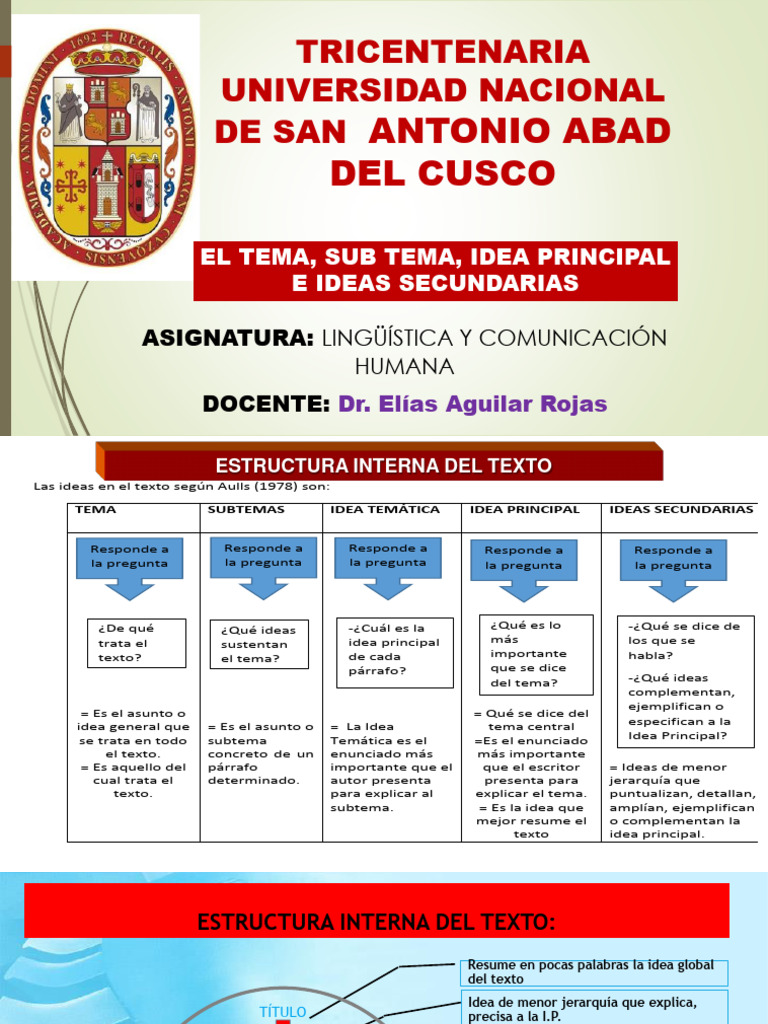 Tema-Idea Principal-Sub Tema | PDF | Lingüística | Comunicación humana