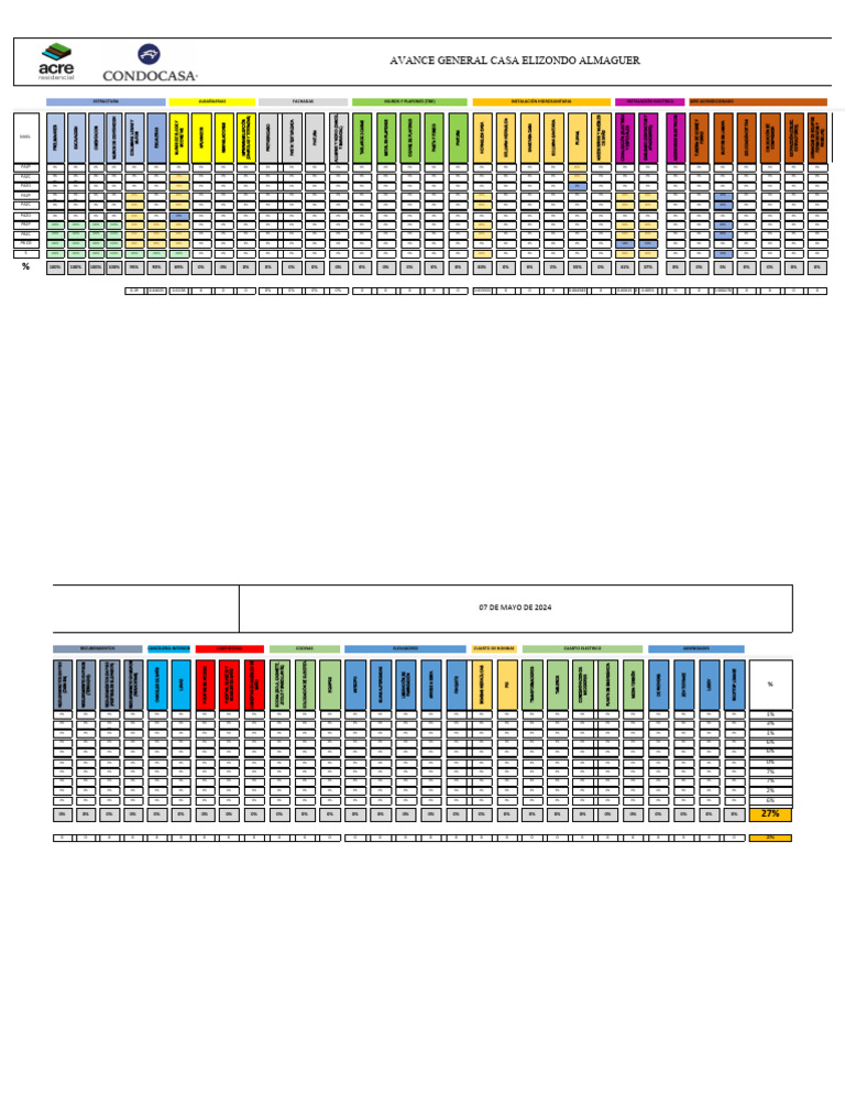AVANCE PORCENTAJES | PDF