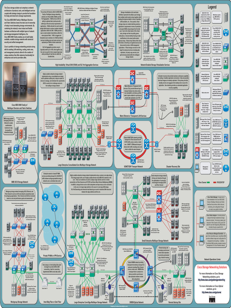 Cisco Storage Networks ESQUEMA | PDF | Network Switch | Computer Network