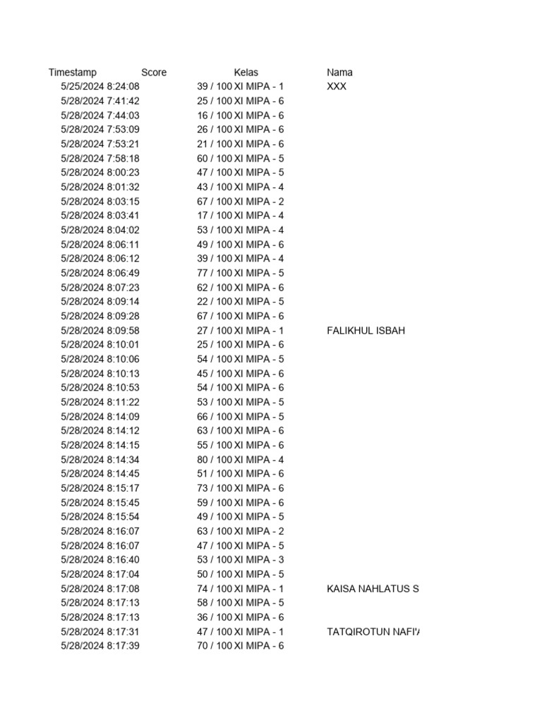 Asesmen Sumatif Akhir Tahun BAHASA INGGRIS Kelas XI MIPA 1 - XI MIPA 6 TP. 2023 - 2024 (Jawaban ...