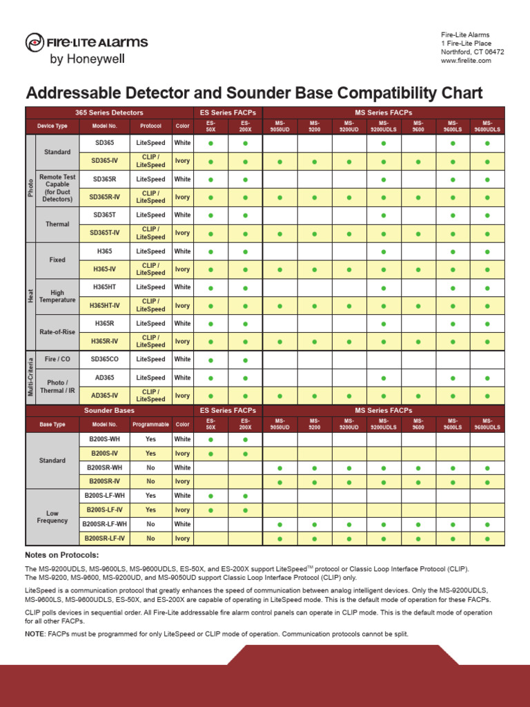 FL - Flyer - Detector Base Compatibility Chart US 2019 | PDF ...