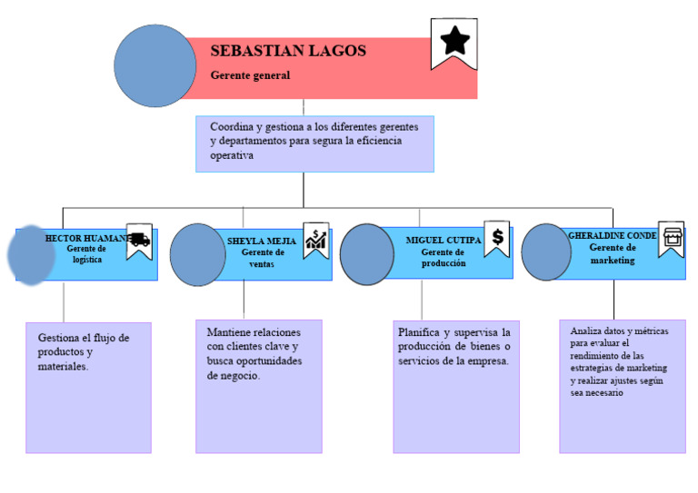 MAPA CONCEPTUAL EPT | PDF