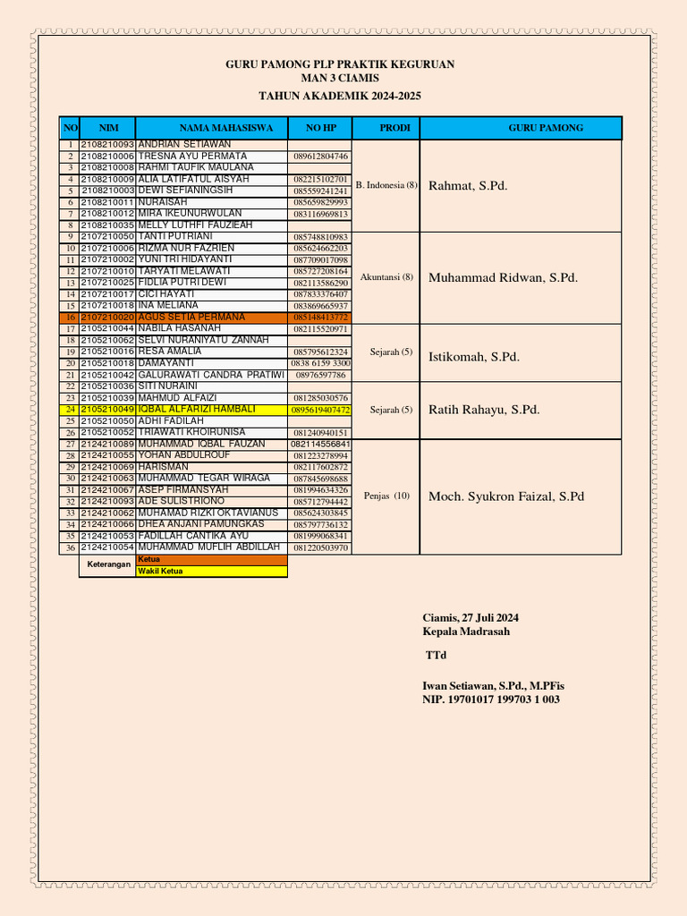 Daftar Mahasiswa Praktik Keguruan MAN 3 Ciamis | PDF