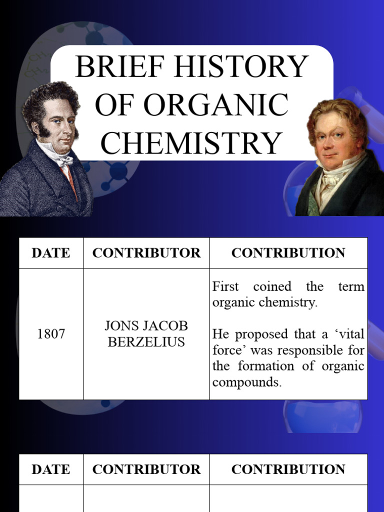 Q1 - L2.2 - Importance of Carbon and Brief History of Org Chem | PDF | Carbon | Organic Compounds