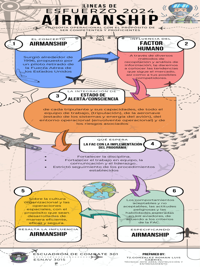 AIRMANSHIP | PDF | Aviación