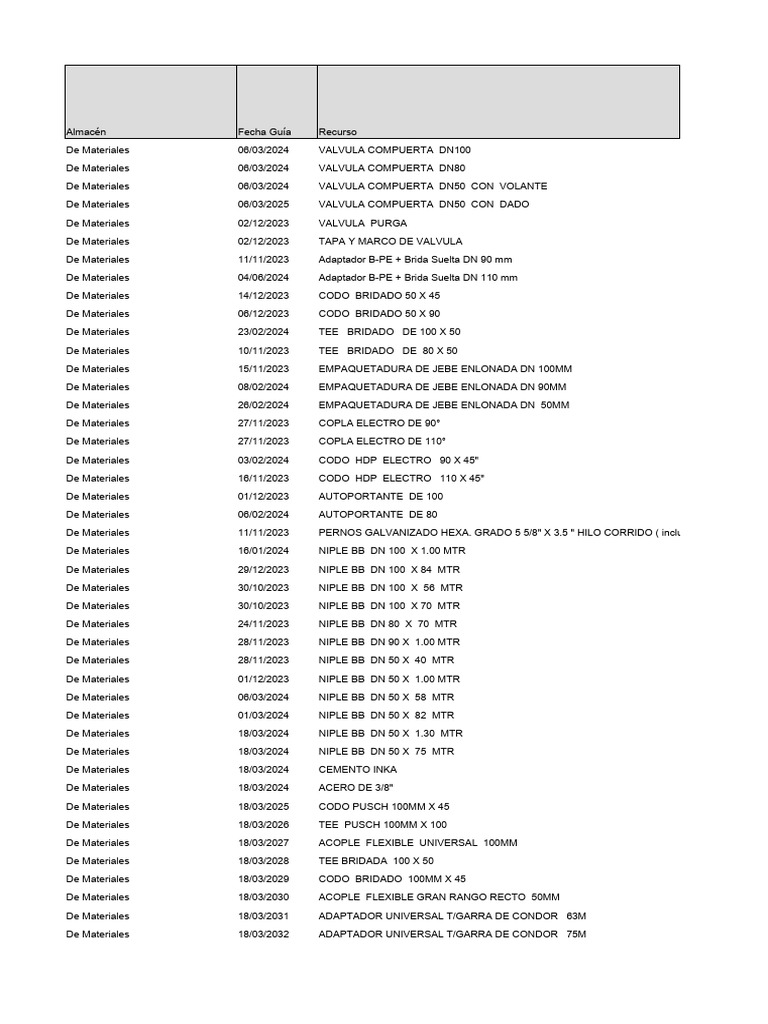 Stock Accesorio Hdp y Niples | PDF