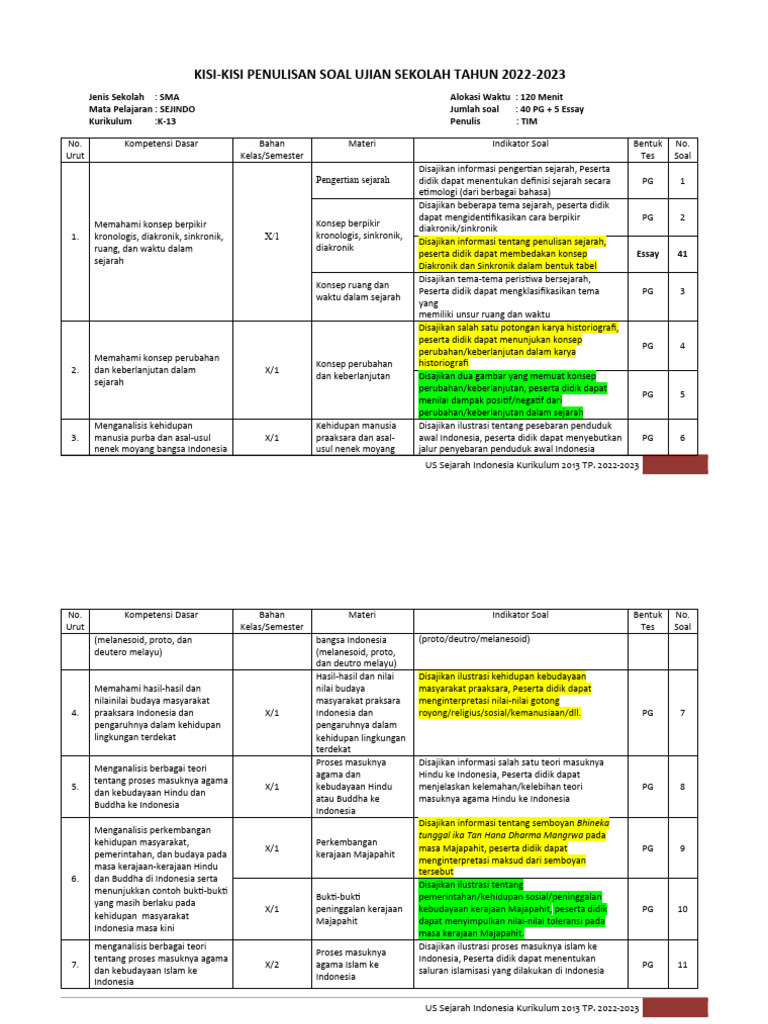 Kisi-Kisi Ujian Sekolah Sejarah Wajib 2023-2024 | PDF