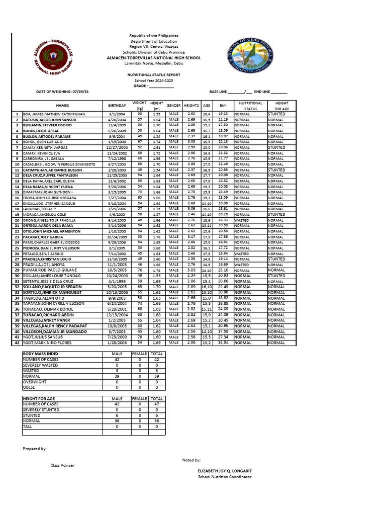 Bmi - Baseline-S y 2024-2025 | PDF | Body Mass Index | Overweight