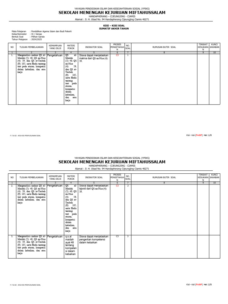 Template Kisi - Kisi SAT | PDF