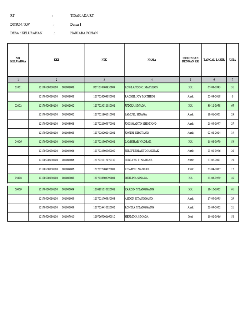 Rekapitulasi Data Keluarga Pdf