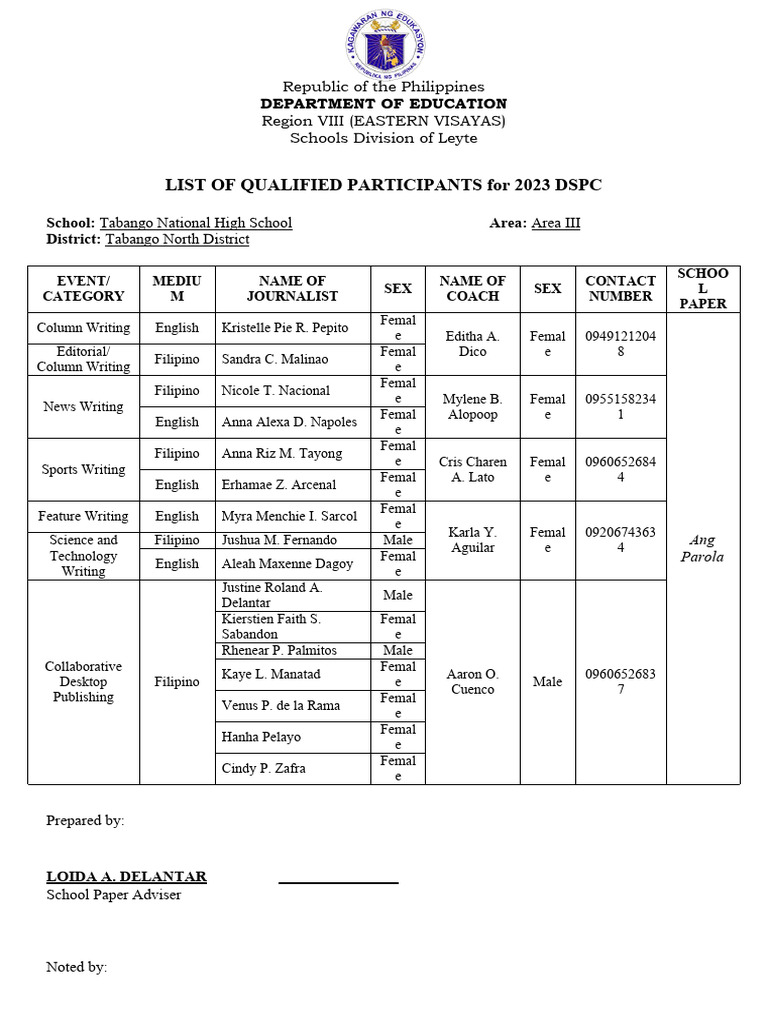 2023 DSPC Qualified Participants List | PDF