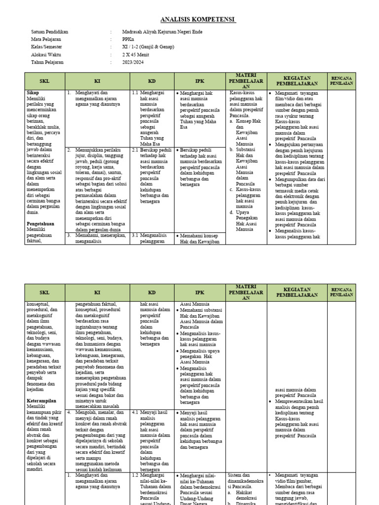 Analisis Standar Kompetensi Kelulusan | PDF