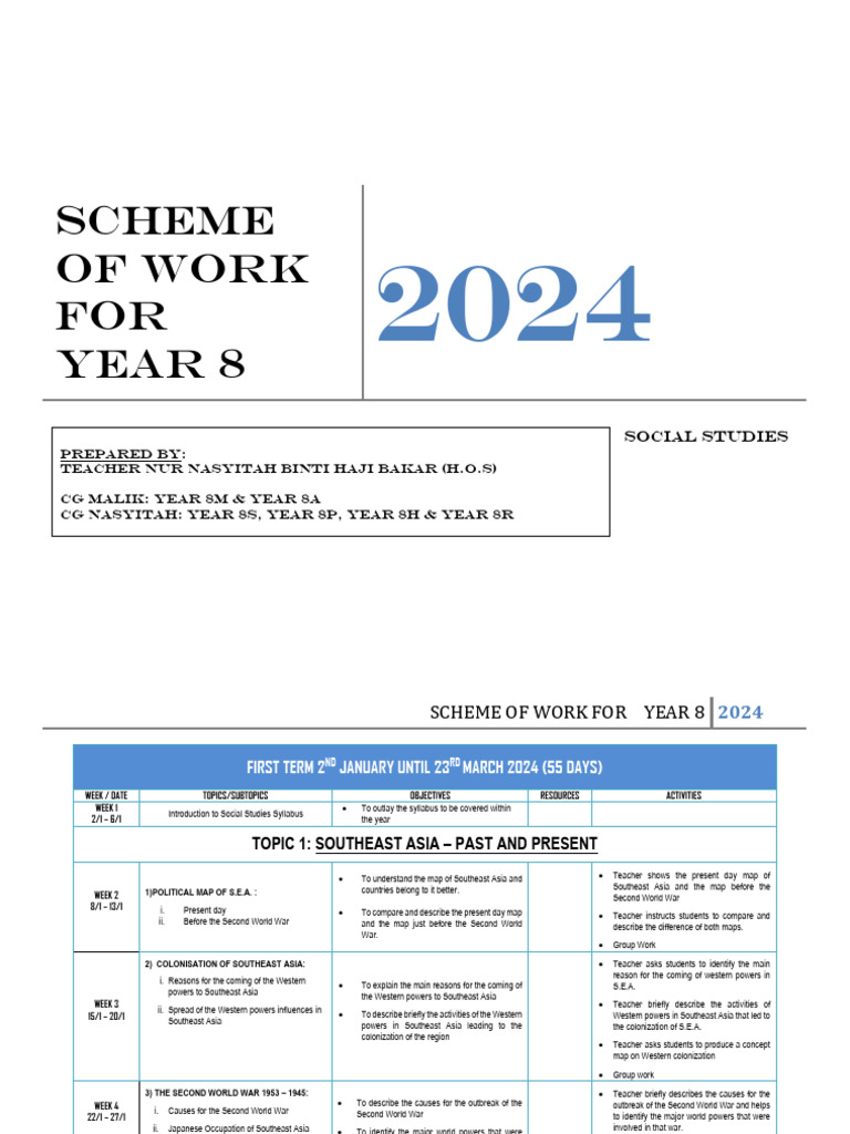 Scheme of Work Year 8 2024 | PDF | Rainforest | Tourism