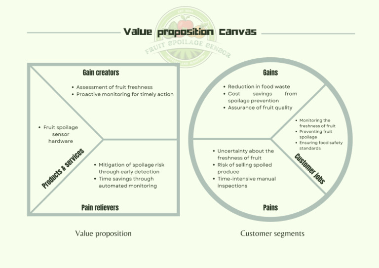 Poster Value Proposition Canvas Simple White 1 | PDF