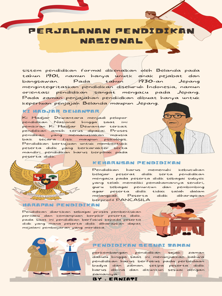 Erniati - t1 - Koneksi Antar Materi | PDF