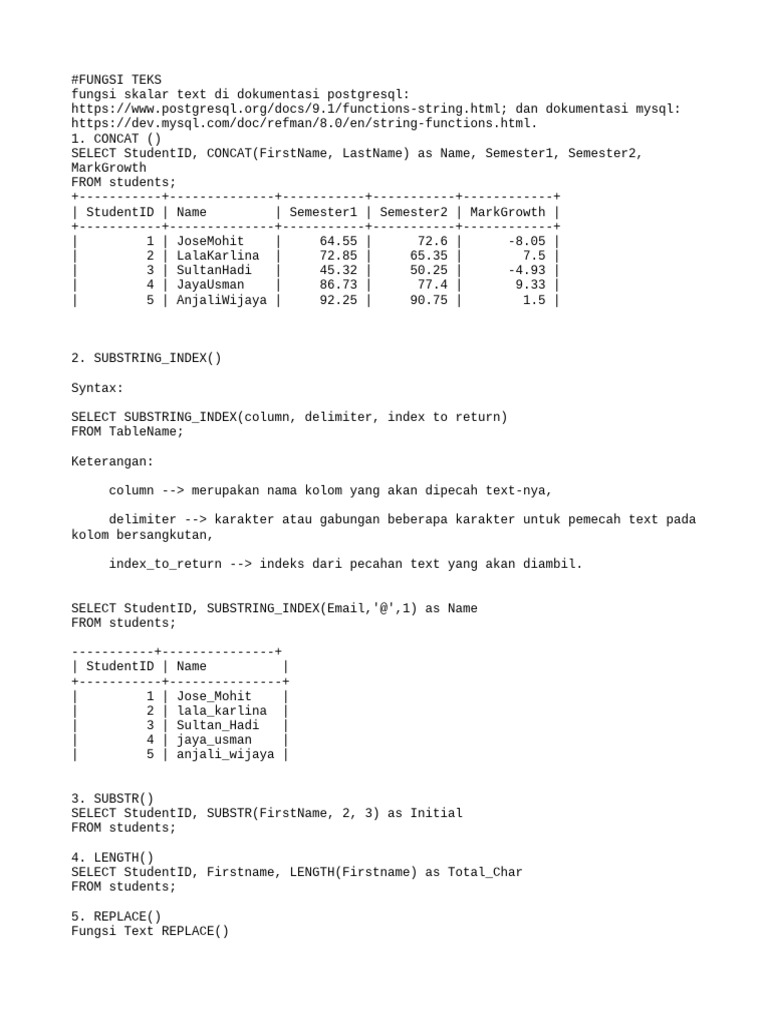 Fundamental SQL Chap 2 (Fungsi Teks) | PDF | Databases | Data Management Software