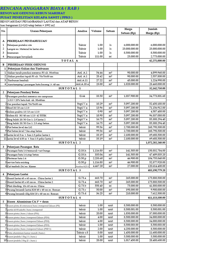 Rab Kantor Pak Agus Revisi1 | PDF