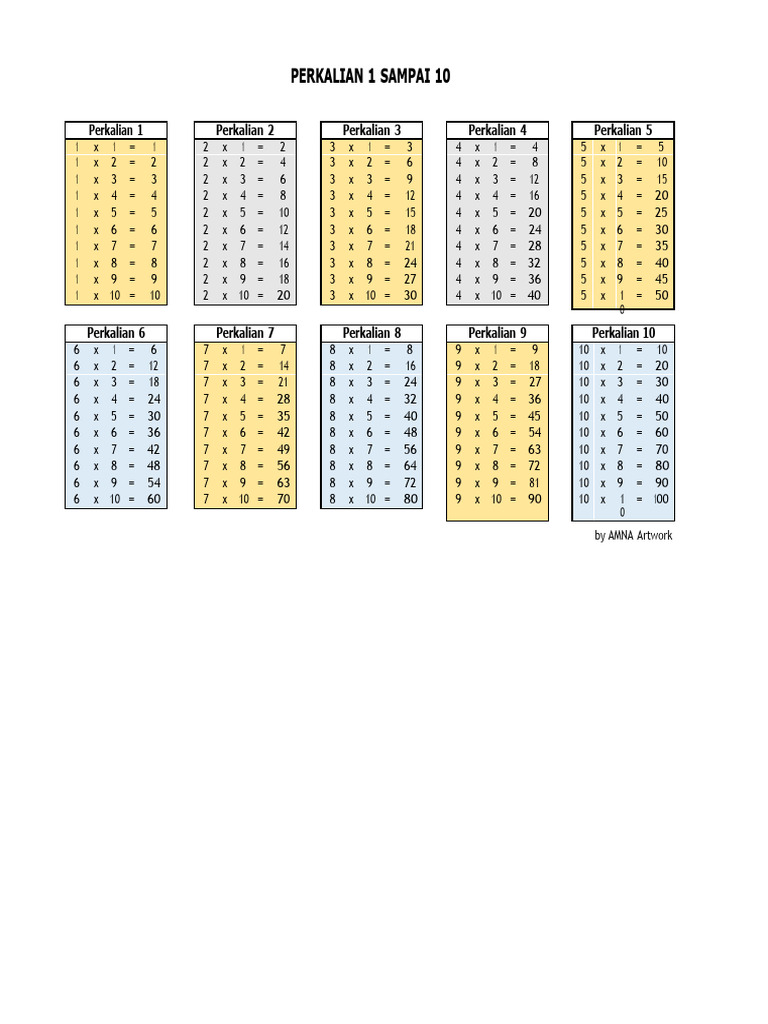 Perkalian 1-10 Berwarna by AMNA Artwork | PDF