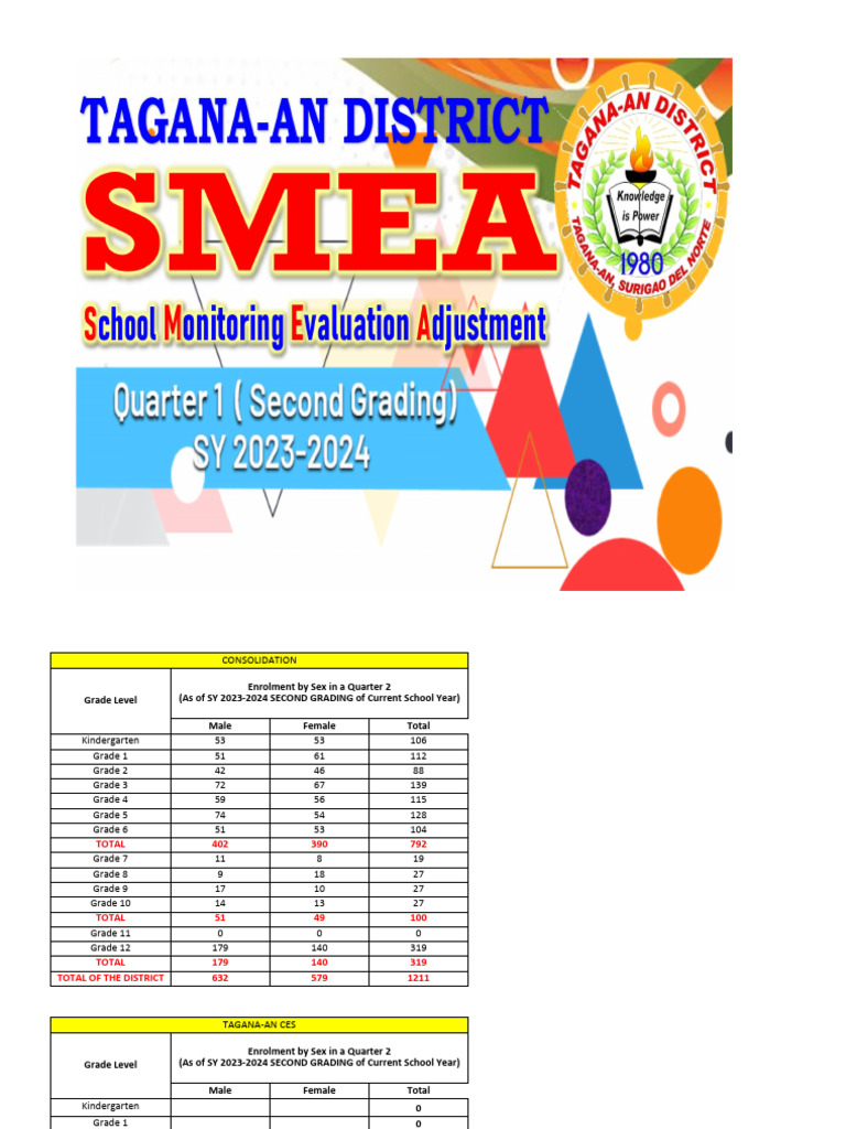 Smea q1 Sy 2023 2024 2nd GRDG Tagana An District Conso | PDF ...