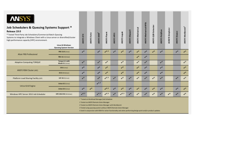 Job Schedulers and Queuing Systems Support 19 | PDF | Computer Cluster | Computer Architecture