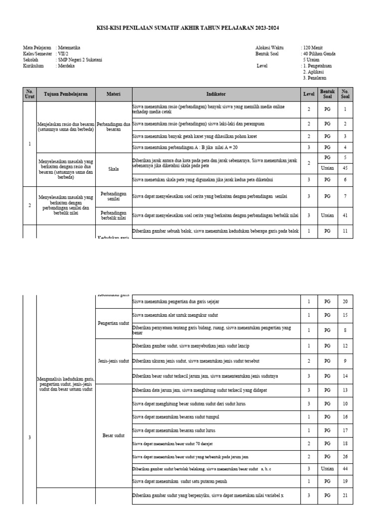 Kisi-Kisi PSAT Matematika Kelas 7 Genap 2024 | PDF
