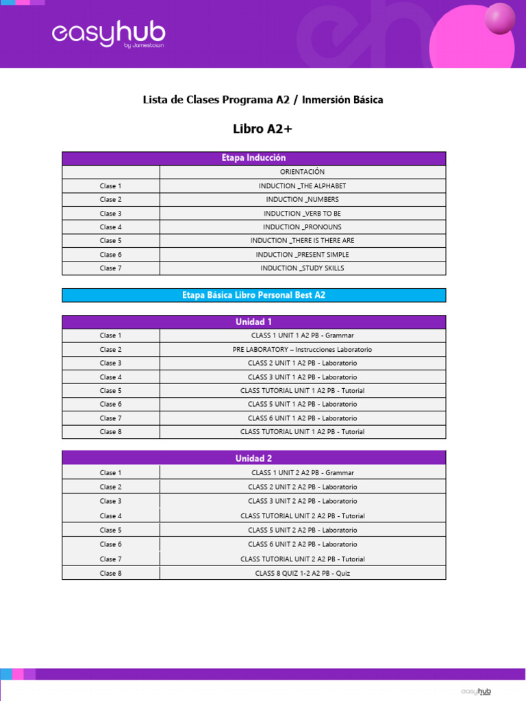 Lista de Clases Programa A2 | PDF | Estudios de idiomas extranjeros ...