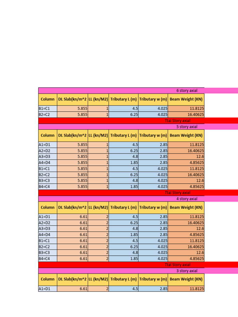 Short Column Design Calculations | PDF