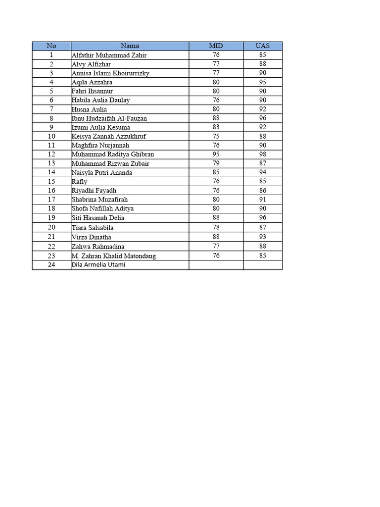 Daftar Nilai Mm Kelas Vii Smp Pdf