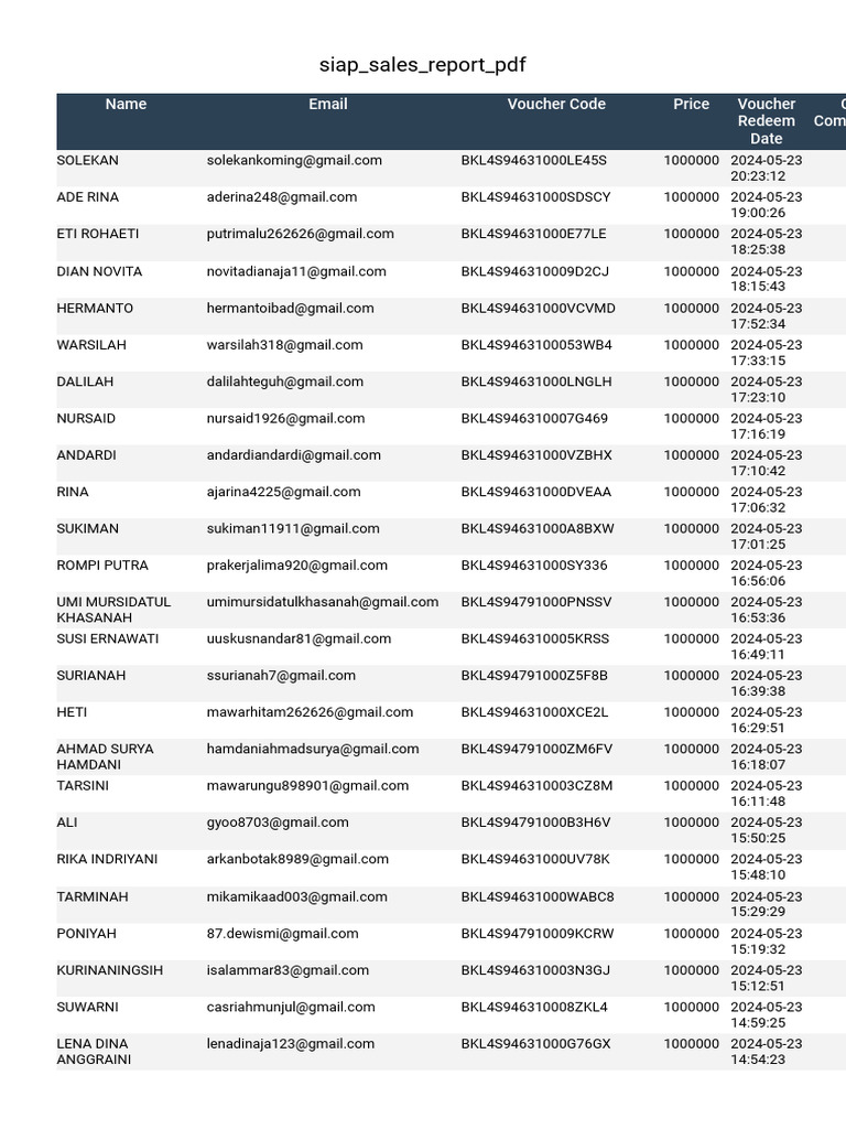 Siap Sales Report PDF | PDF