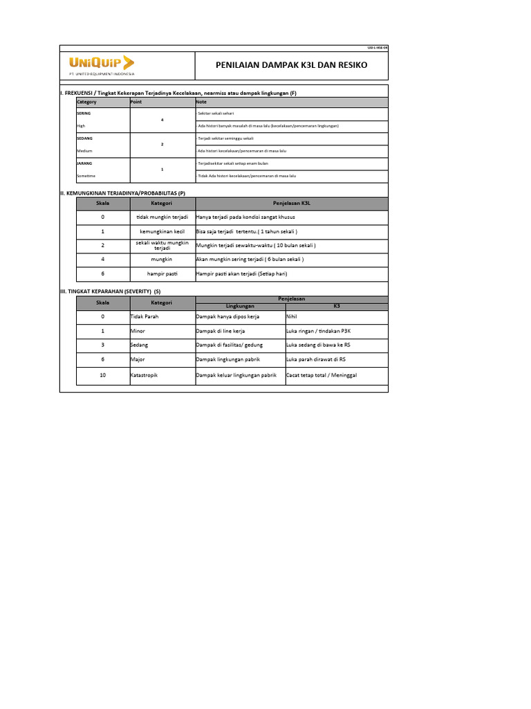 Standard Nilai Dan Matriks Resiko | PDF