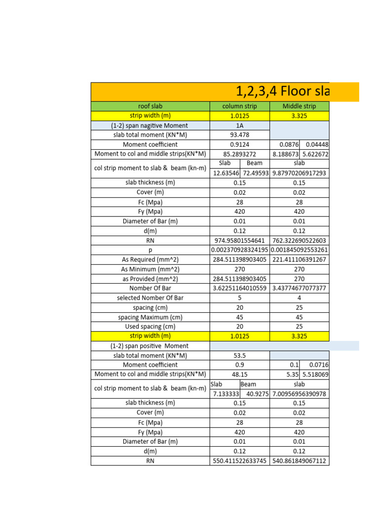 Slab New Dessign Sheet | PDF | Structural Engineering | Building Engineering